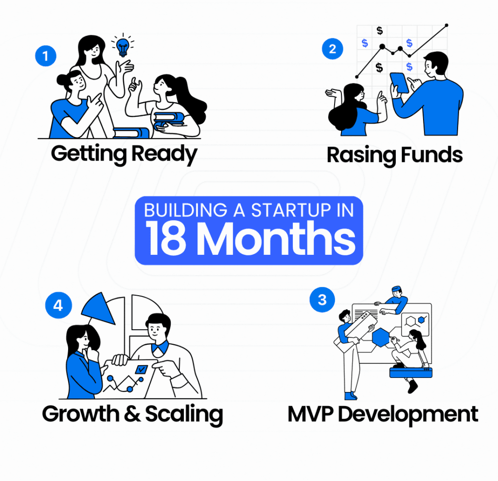 Toronto's Most Affordable App Development Shop